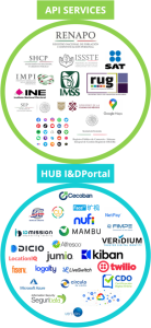 Inicio - Consultora Digipro